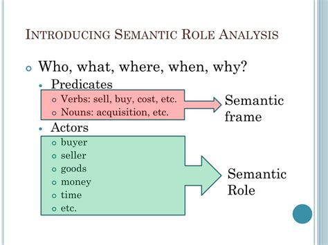 Ppt Extracting Semantic Role Information From Unstructured Texts