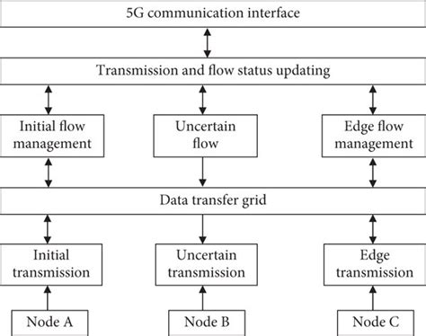 Proposed Network Management Architecture Download Scientific Diagram