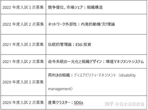 经营学 横滨国立大学经营学过去问全解析（内附真题解答） 知乎