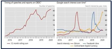 The Drive To The Cryptoland