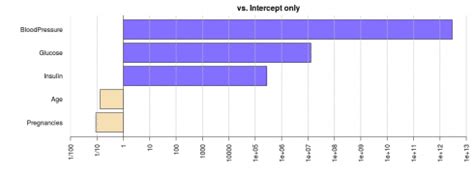 Bayesian Statistics Analysis Of Health Data R Bloggers