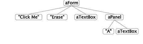 A Composite Example A Gui