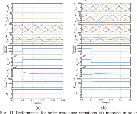 Figure 11 From Asz 3lad Control For Single Stage Solar Pv Battery Based Microgrid With Enhanced
