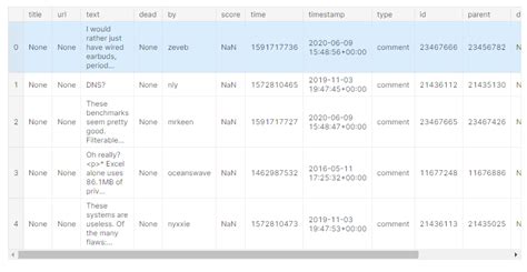 Kaggle Intro Sql