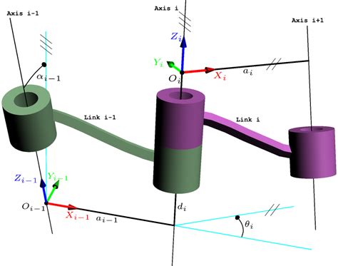 Forward Kinematics — Modeling And Control Of Robots