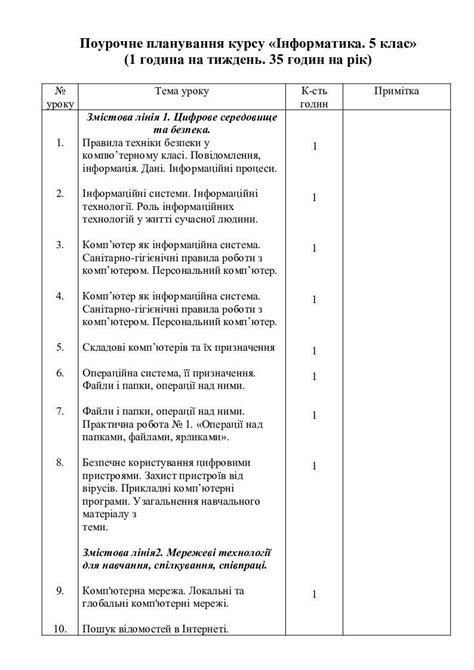 Планування уроків з інформатики 5 клас НУШ Робоча програма Інформатика
