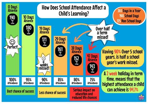 Attendance And Illnesses Actonceacademy
