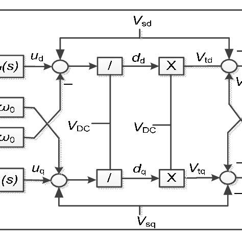 Control Block Diagram Of The Current Controlled VSC Download Scientific Diagram