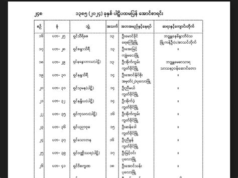 သာသနာ့ဝန်ဆောင်တောကျောင်း၊ ပျော်ကုန်းကျေးရွာ၊ ပျော်ဘွယ်မြို့နယ် Pyawbwe