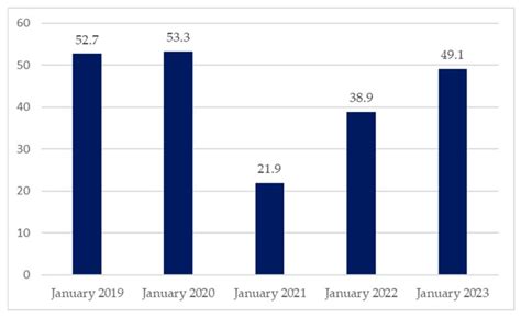Systems Mdpi On Linkedin Mdpisystems Bustransport Systems Customer Customerrequirements