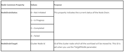 Scripting Archives Working Hard In Itworking Hard In It
