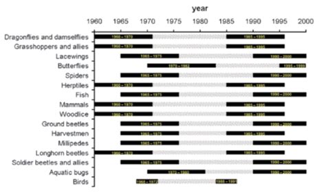 LEC Lecture Flashcards Quizlet