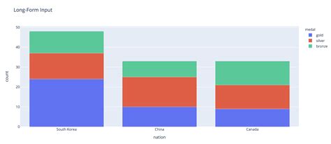 Python X How To Change X Tick Labels To Custom Labels In Plotly Figure Stack Overflow