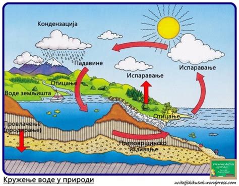 март 2014 Учитељски кутак