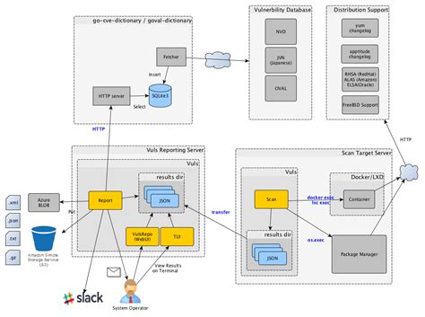 local scan mode scan without ssh · vuls
