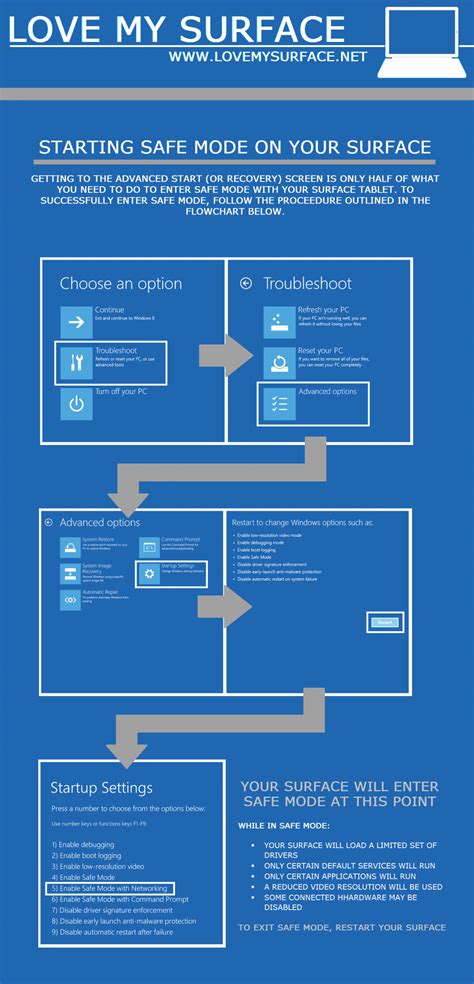 Safe Mode On Surface Love My Surface