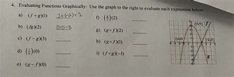Solved 4 Evaluating Functions Graphically Use The Graph To