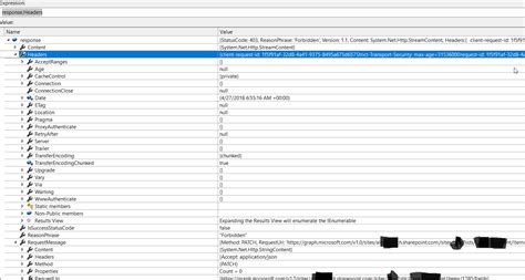 c external user gets 403 error while trying to update list item using graph api stack overflow