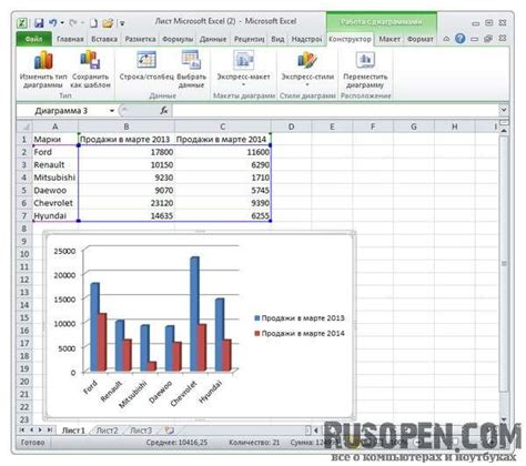 Как подписать диаграмму в Excel по данным таблицы пошагово