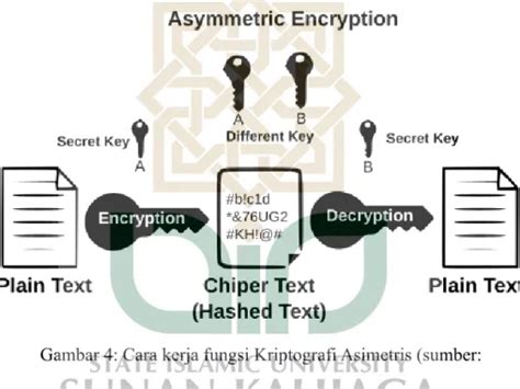 Algoritma Kriptografi Landasan Teori Evaluasi Skema Kombinasi Password Dan Salt Terhadap Ti