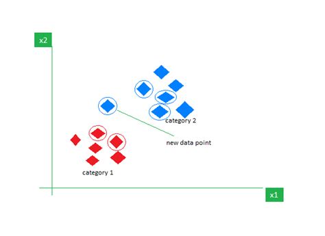 K Nearest Neighbor Knn Algorithm A Complete Guide Chatgpt Global