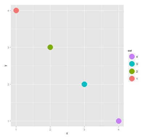 R How To Reverse Legend Labels And Color So High Value Starts At Bottom Stack Overflow