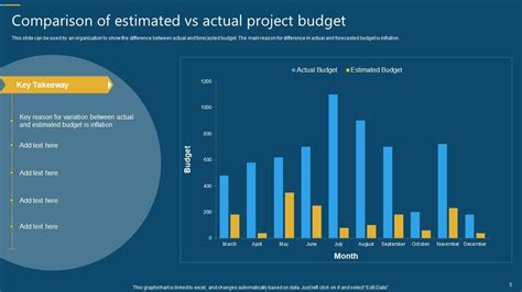 Budget Estimate Powerpoint Ppt Template Bundles Ppt Powerpoint
