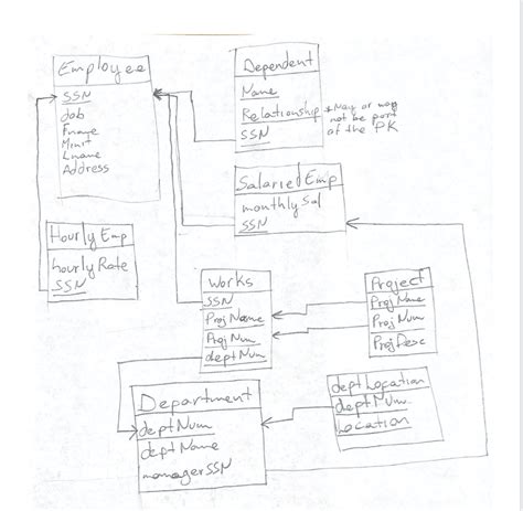 Solved Need Help With Sql Scripts You Will Implement Your