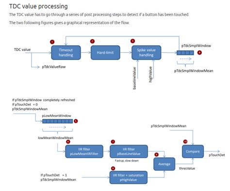 Cc2640 Capacitive Sensing In Sensor Controller Cc2640 Bluetooth Forum Bluetooth®︎ Ti E2e