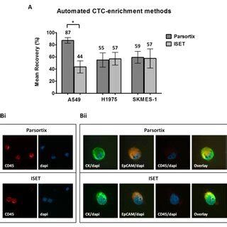 Comparison Of Manual Circulating Tumor Cell CTC Enrichment Approaches Download Scientific