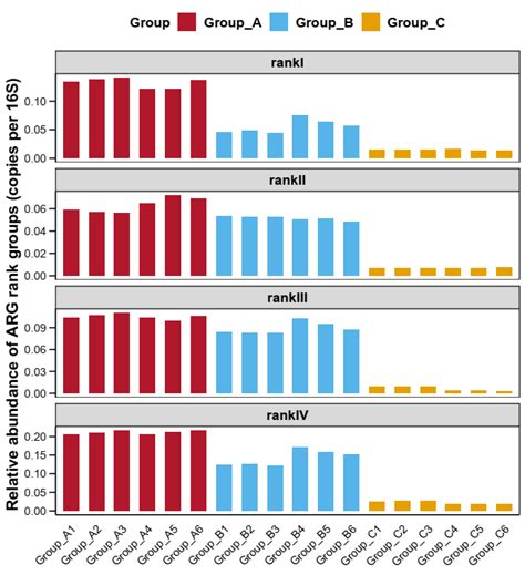 又双叒叕！五大数据库全方位注释，抗性宏基因组分析项目再次升级！ 知乎