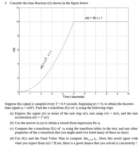 Solved Consider The Time Function X T Shown In The Figure Chegg Com
