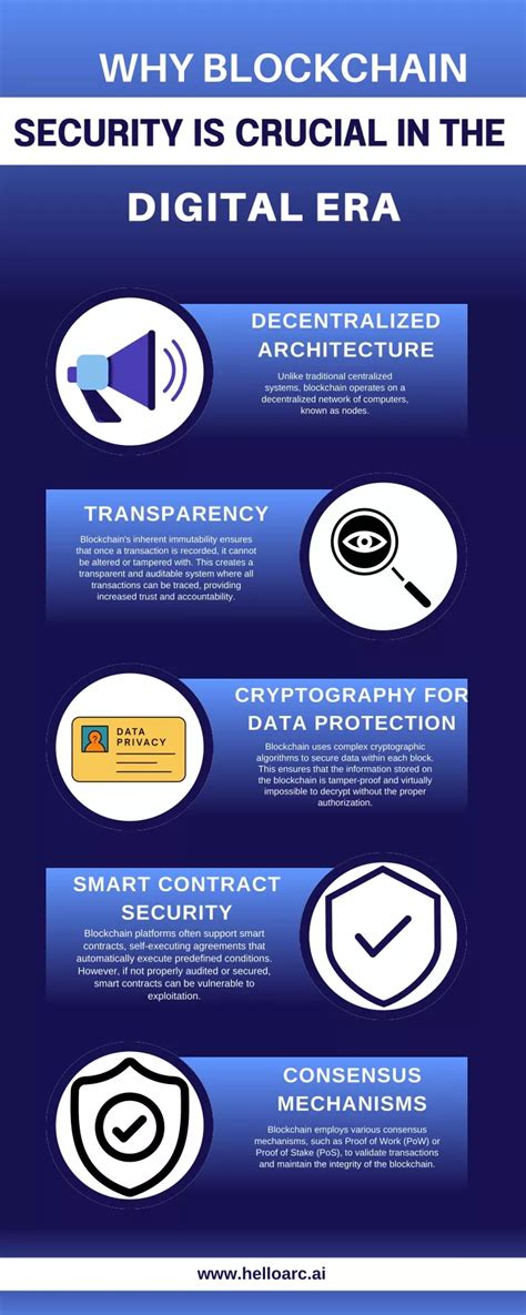 Ppt Why Blockchain Security Is Crucial In The Digital Era Powerpoint Presentation Id 12881603