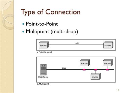 Chapter 1 Introduction 1 Ppt Video Online Download