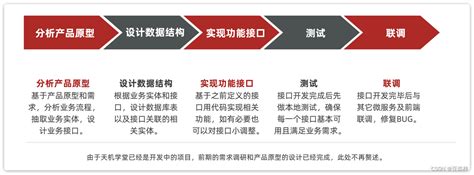 Day02 实现我的课表接口功能刚刚加入课表的课程处于未学习状态这个时候学员可以创建一个学习计划规划后期的 Csdn博客