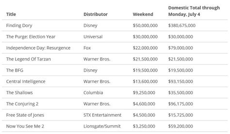 북미 독립기념일 연휴는 치매물고기와 함께 Mlbpark 북미 독립기념일 연휴는 치매물고기와 함께 Mlbpark