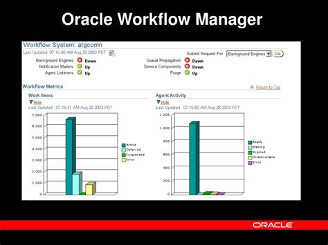 Ppt Mark Craig Senior Product Manager Oracle Workflow Oracle Corporation Powerpoint