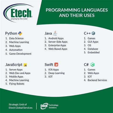Etech Technology Solutions On Linkedin Software Technology Programming Programminglanguage