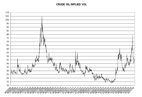 Option Notes Commodity Research Group