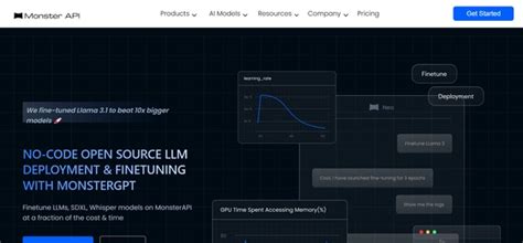 Monsterapi Simplify Ai Model Deployment And Fine Tuning