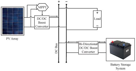 Deep Symbolic Regression Based Mppt Control For A Standalone Dc