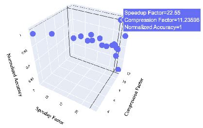 Figure From Sensitivity Aware Mixed Precision Quantization And Width Optimization Of Deep