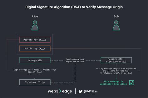 Self Custody And Private Key Cryptography Web3edge