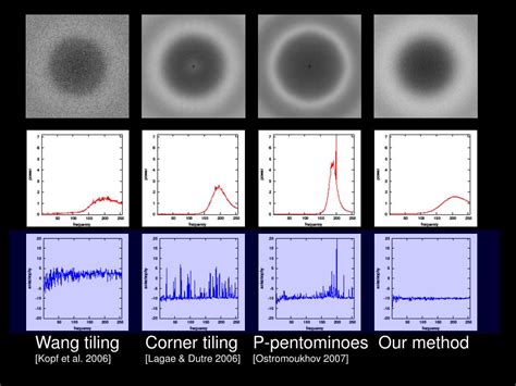 Ppt Parallel Poisson Disk Sampling Powerpoint Presentation Free
