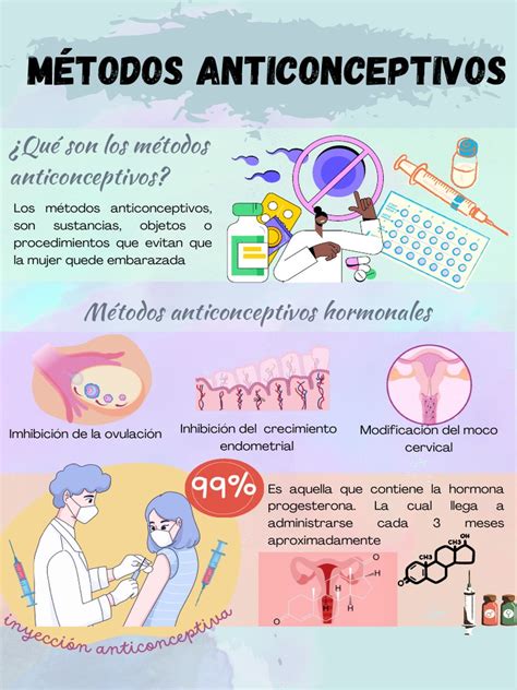 Métodos Anticonceptivos Hormonal Descargar Gratis Pdf Control De La
