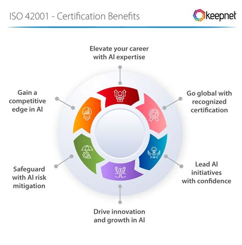 Keepnet Achieves Iso 42001 Ai Management Certification Keepnet