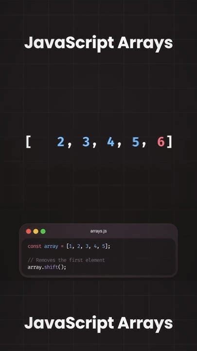 Javascript Arrays Coding Webdevelopment Webdesign Uidesign Javascript Youtube