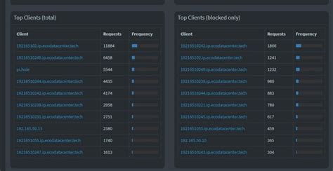 Weird Ip Addresses In Client Windows Rpihole