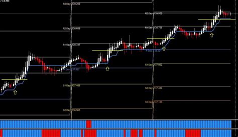 Best Pullback Factor Indicator For Mt4 Download Free
