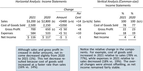 127 Horizontal And Vertical Trend Analysis Business Libretexts